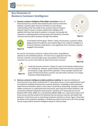 A_Complete_Approach_to_KYC_With_Business_Customer_Intelligence (1) | PDF