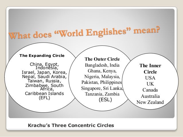 World Englishes