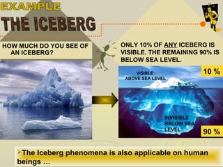 positive attitude ice berg | PPT