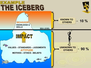 positive attitude ice berg | PPT