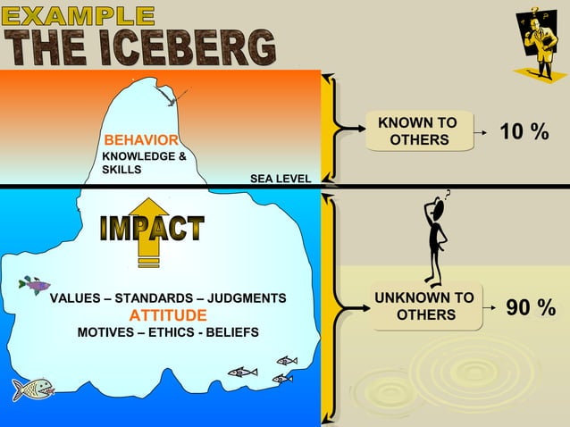 positive attitude ice berg | PPT