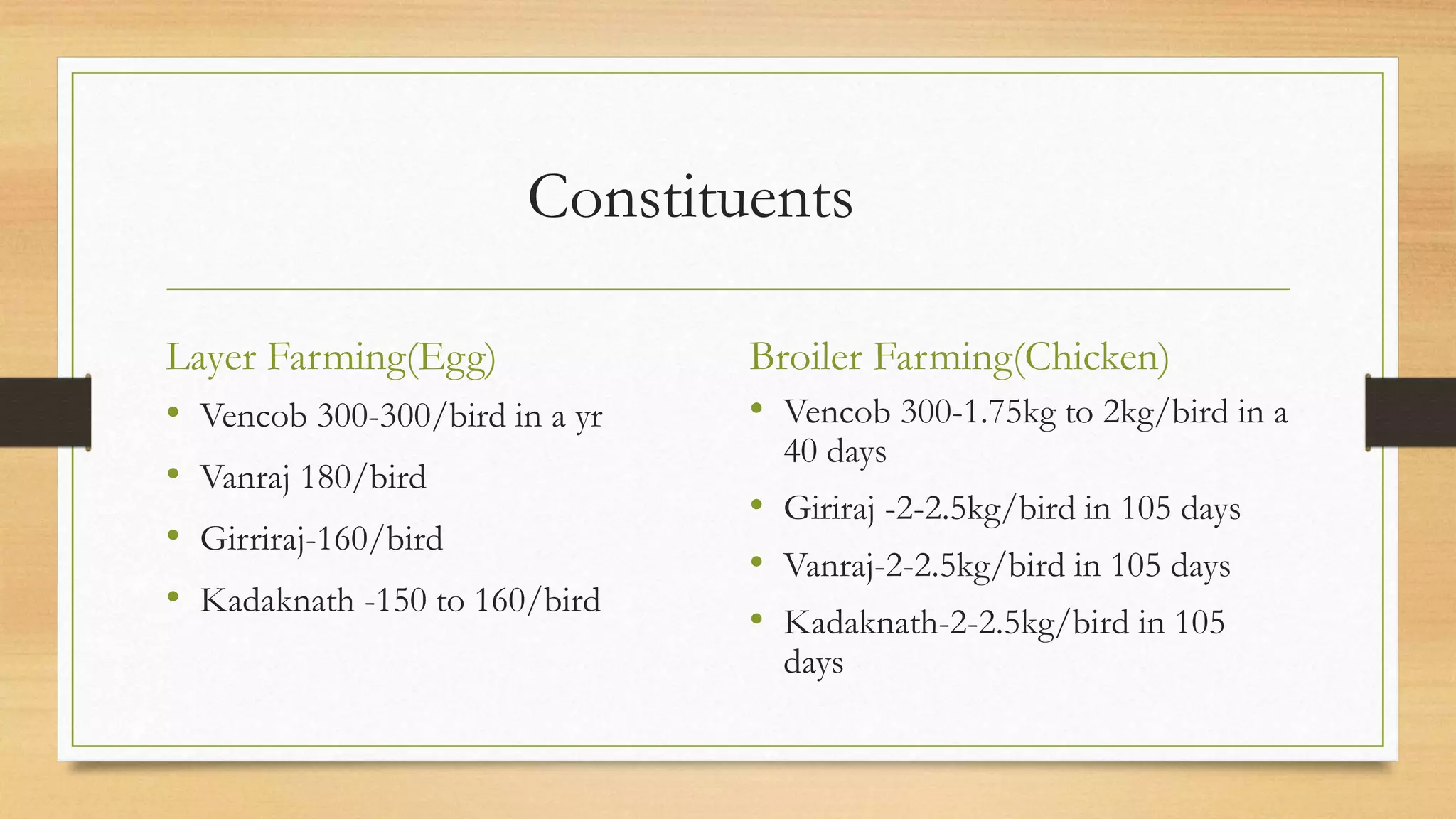 Poultry Farming | PPTX