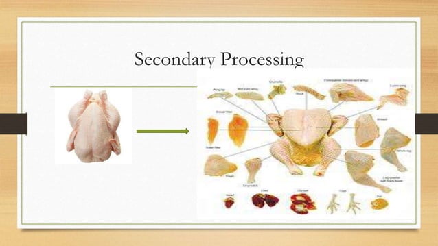 Poultry Farming | PPTX