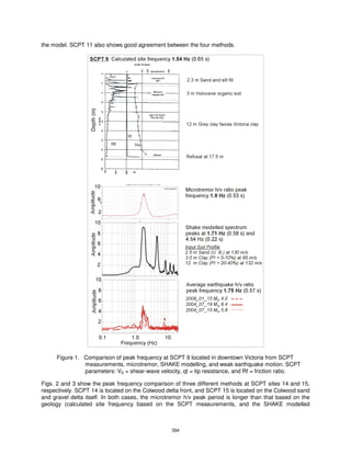 A Comparison Between Shear Wave Velocities | PDF