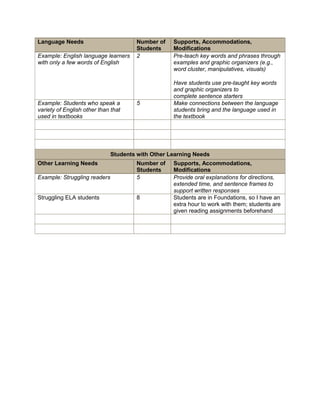 EvaluationandAssessment | PDF