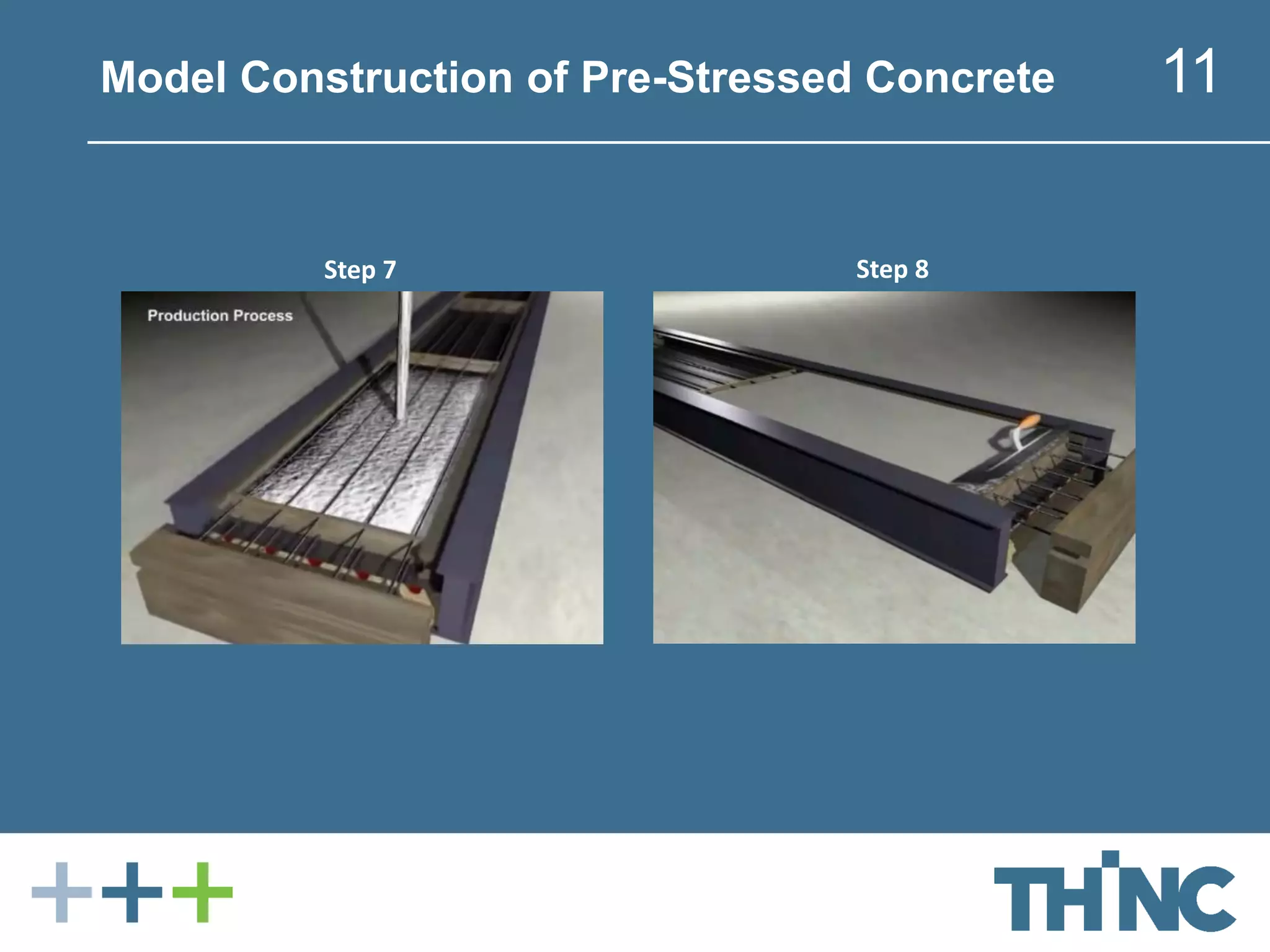 Rail Overpass - Stress Bed Beams | PDF