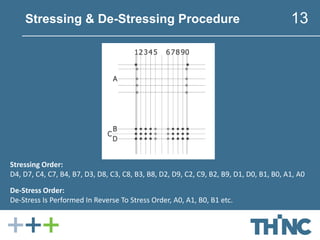 Rail Overpass - Stress Bed Beams | PDF