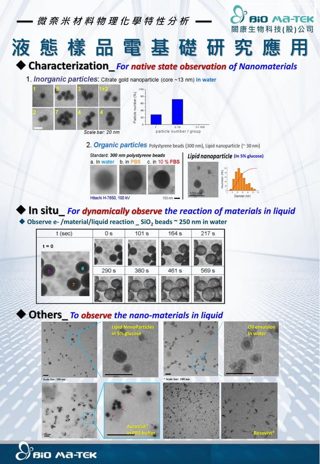 液態分析_Kkit___DLS | PDF
