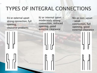VISUAL INSPECTION pt 2 | PPTX