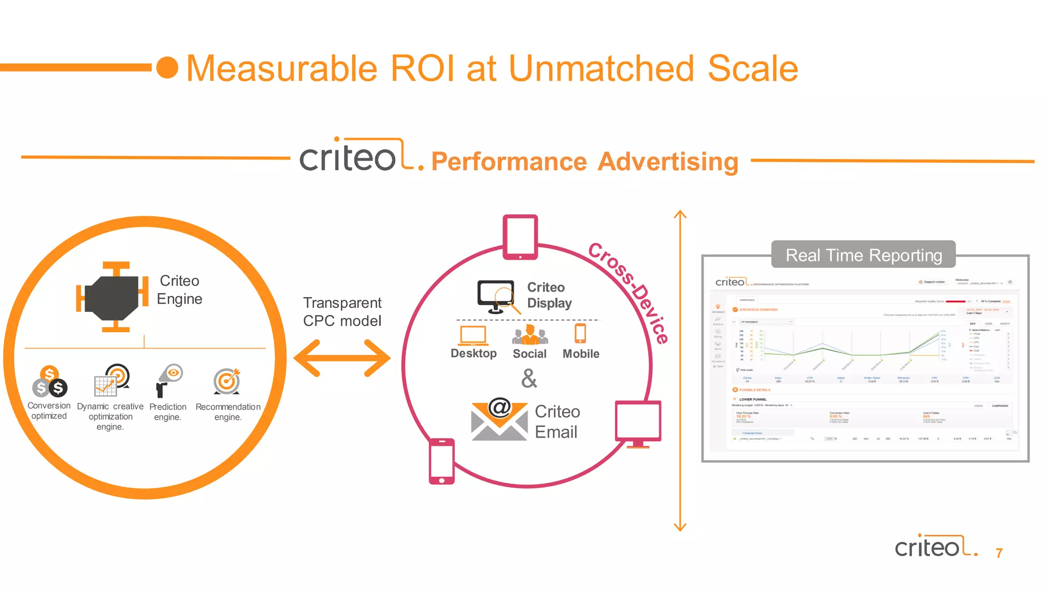 Introduction Criteo - 2.0 | PDF
