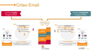 Introduction Criteo - 2.0 | PDF