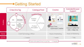 Introduction Criteo - 2.0 | PDF