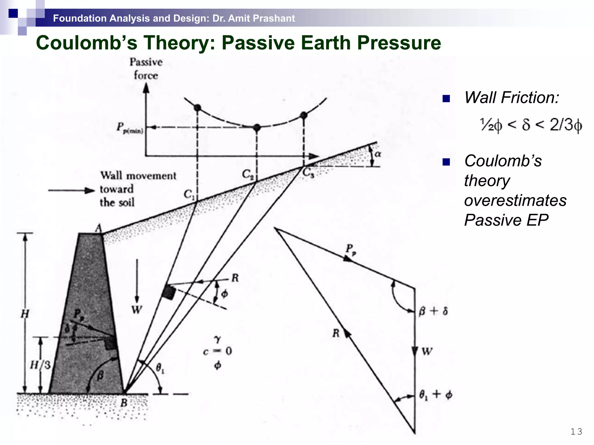 9 ce 632 earth pressure ppt.pdf