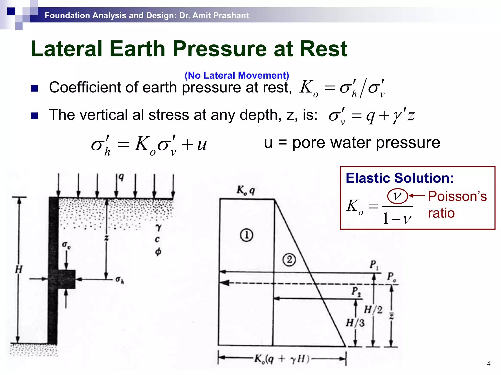 9 ce 632 earth pressure ppt.pdf