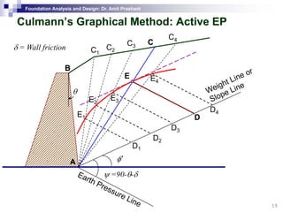 9 ce 632 earth pressure ppt.pdf