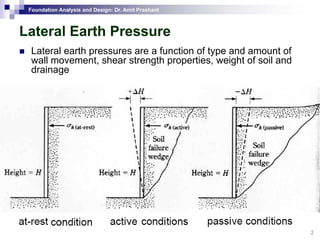 9 ce 632 earth pressure ppt.pdf