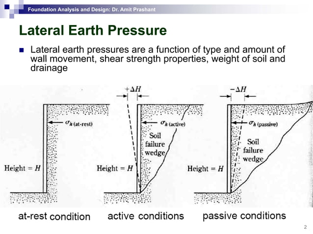9 ce 632 earth pressure ppt.pdf