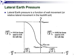 9 ce 632 earth pressure ppt.pdf