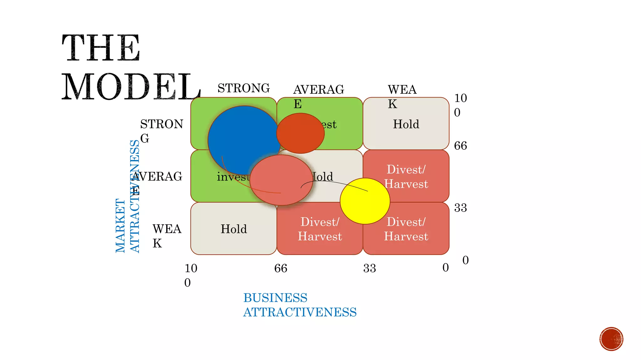 9 cells of ge matrix | PPTX