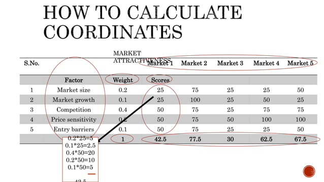 9 cells of ge matrix | PPTX | Financial Industry | Industries