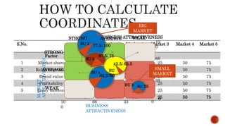 9 cells of ge matrix | PPTX | Financial Industry | Industries