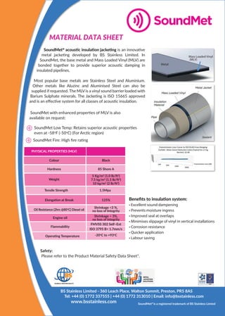 SoundMet Material Datasheet | PDF