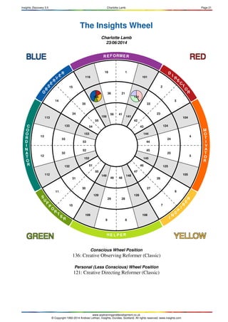Insights Profile | PDF