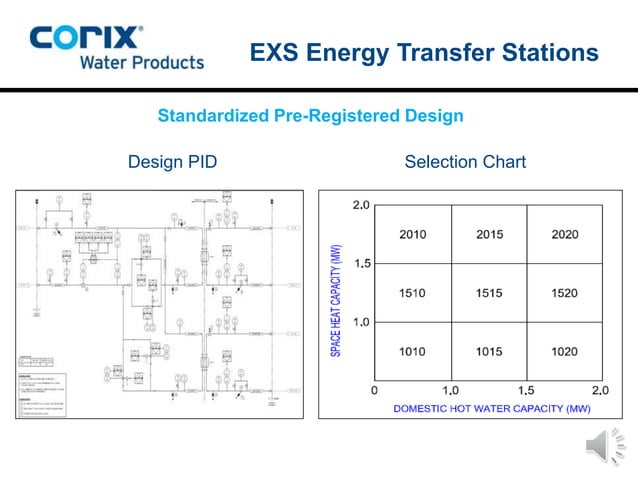Corix EXS Presentation | PPT