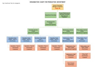 ORGANIZATION CHART PRODUCTION DEPARTMENT | DOCX