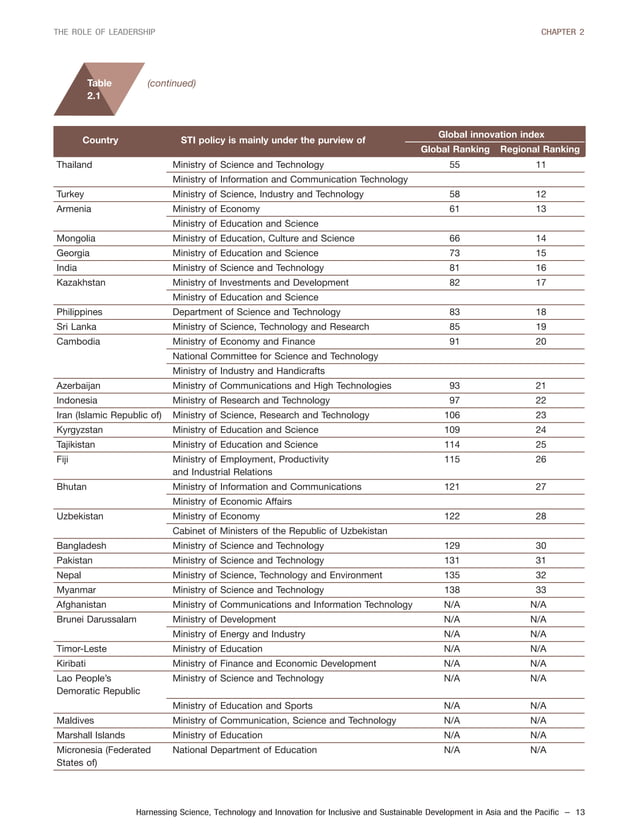 STI_Theme_Study (1) | PDF