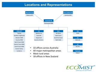 Ecomist 2016 Profile | PDF