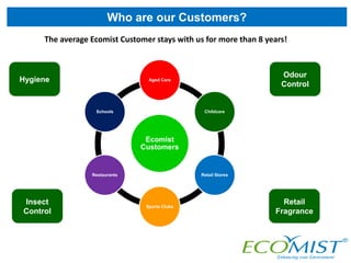 Ecomist 2016 Profile | PDF