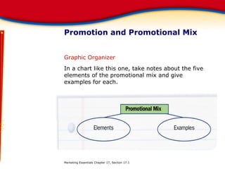 9) chapter 17 promotional concepts | PPT