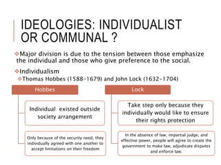 9 chapter 5 political_philosophy | PPT