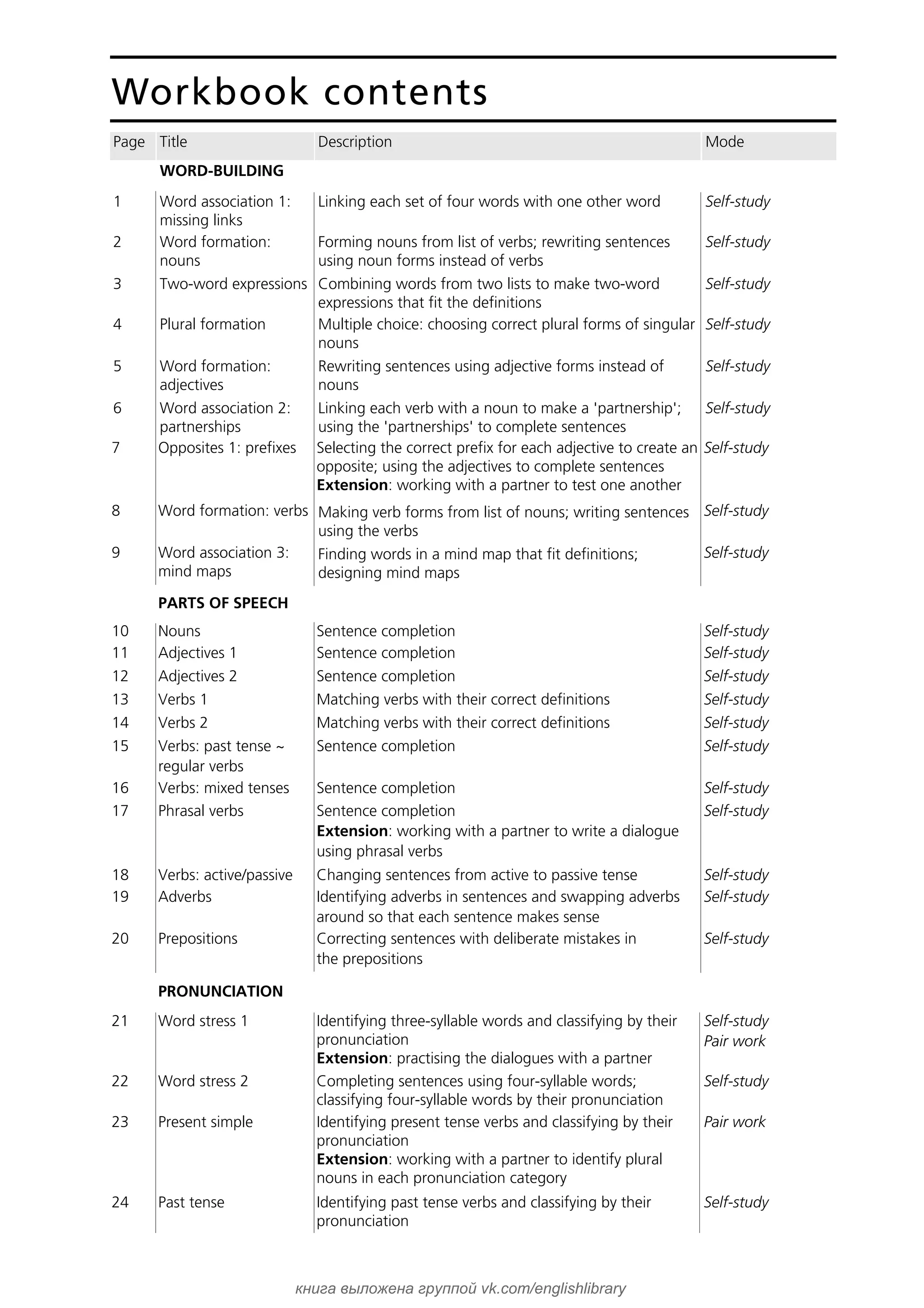 9 check your_english_vocabulary_for_medicine | PDF