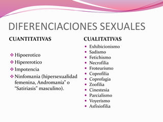 9 Clase Medicina Legal Sexologia Forense | PPTX