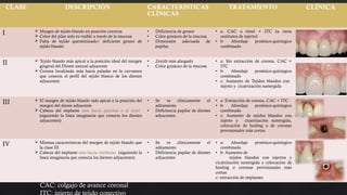 9 CLASIFICACIÓN DE DEHISCENCIAS DE TEJIDO BLANDO PERIIMPLANTAR UNITARIO ...