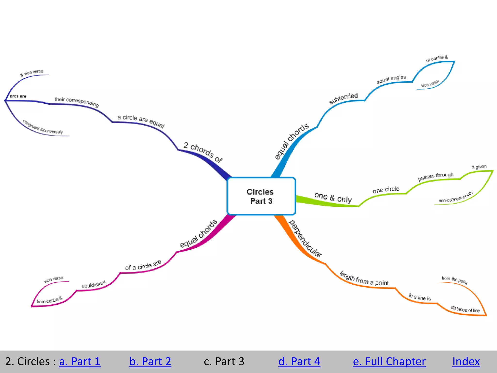 9 class maths sample mindmaps | PPTX