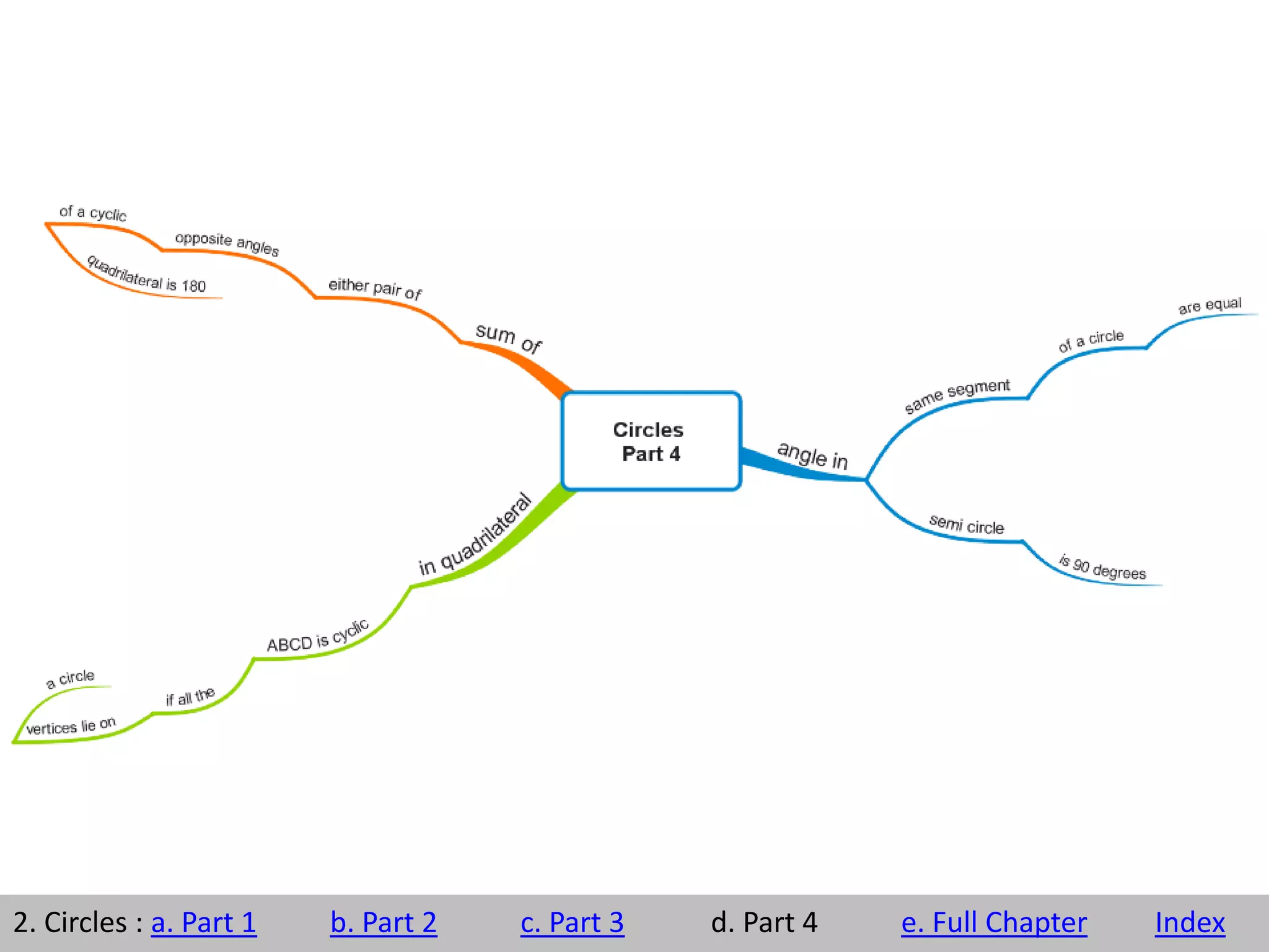 9 class maths sample mindmaps | PPTX