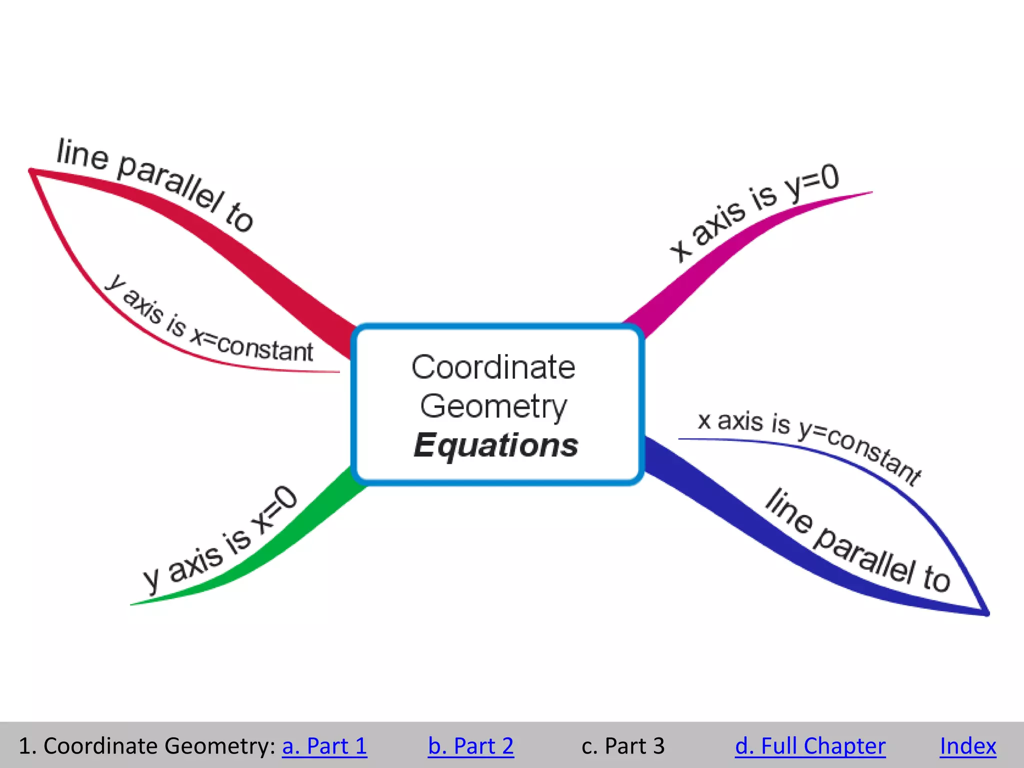 9 class maths sample mindmaps | PPTX