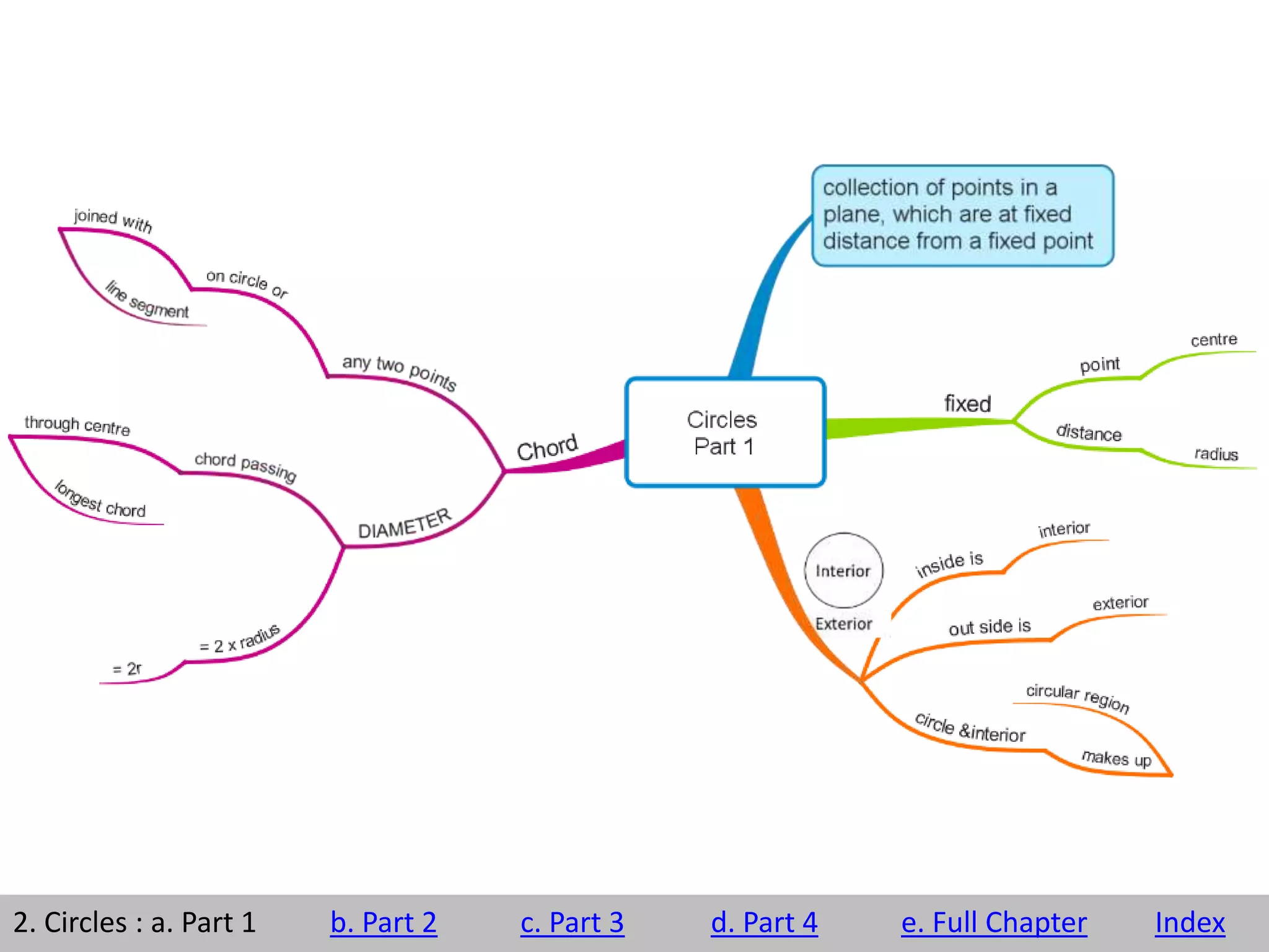9 class maths sample mindmaps | PPTX