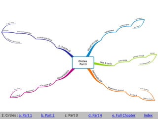 9 class maths sample mindmaps | PPTX