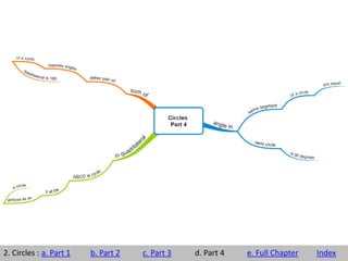 9 class maths sample mindmaps | PPTX