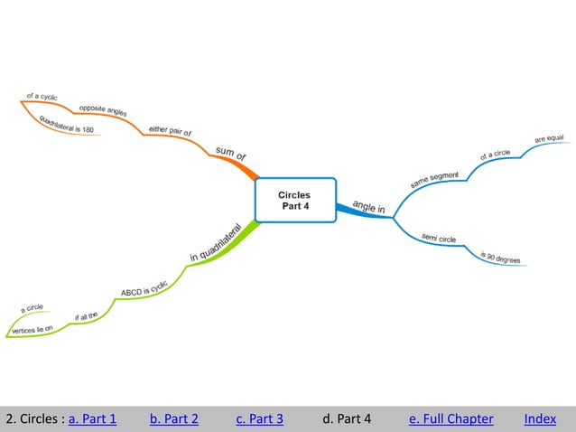 9 class maths sample mindmaps | PPTX