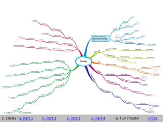 9 class maths sample mindmaps | PPTX