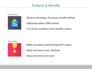 9 class maths sample mindmaps | PPTX