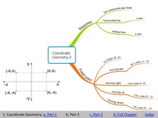 9 class maths sample mindmaps | PPTX