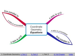 9 class maths sample mindmaps | PPTX