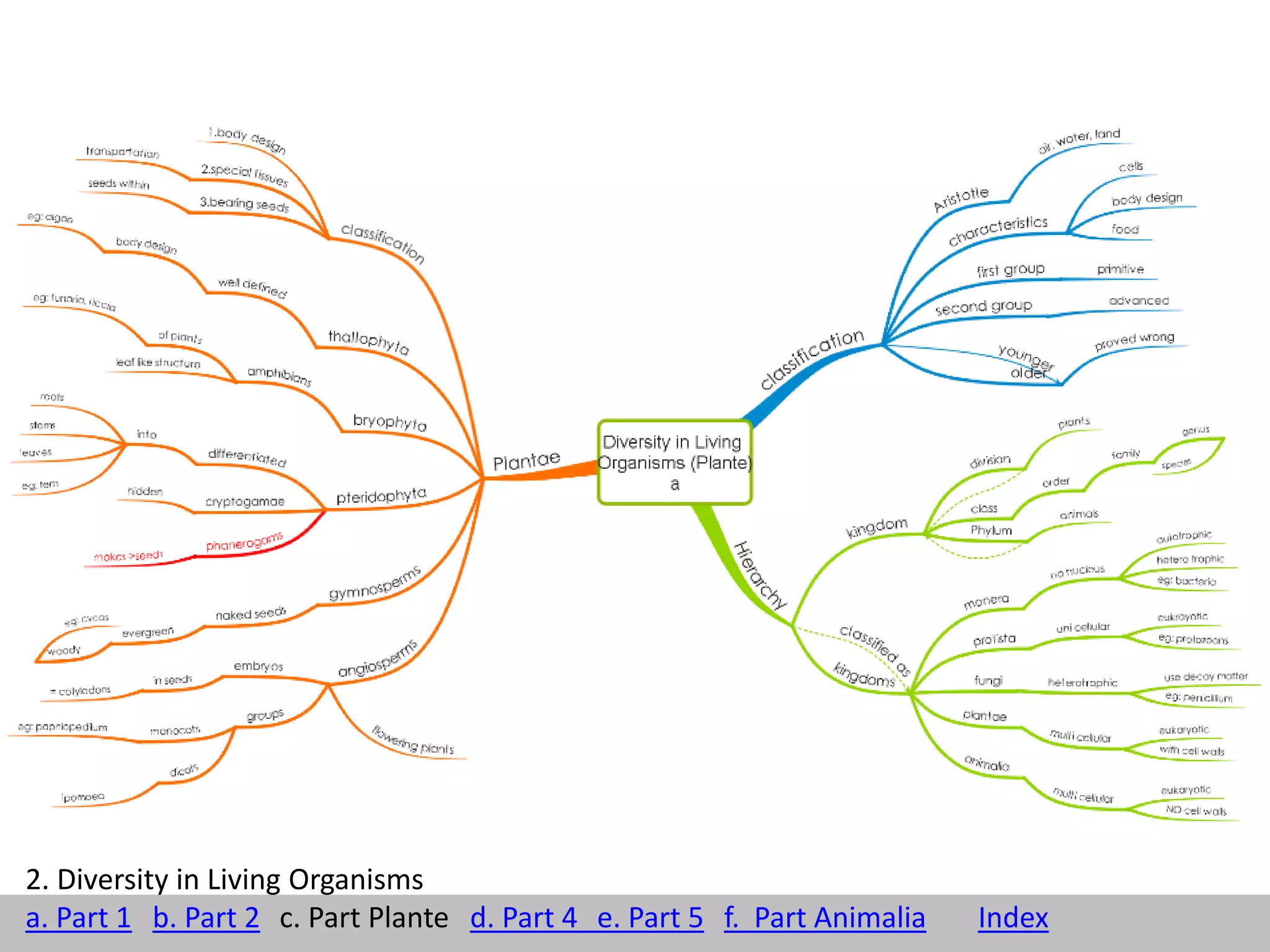 9 class science sample mimdmaps | PPTX