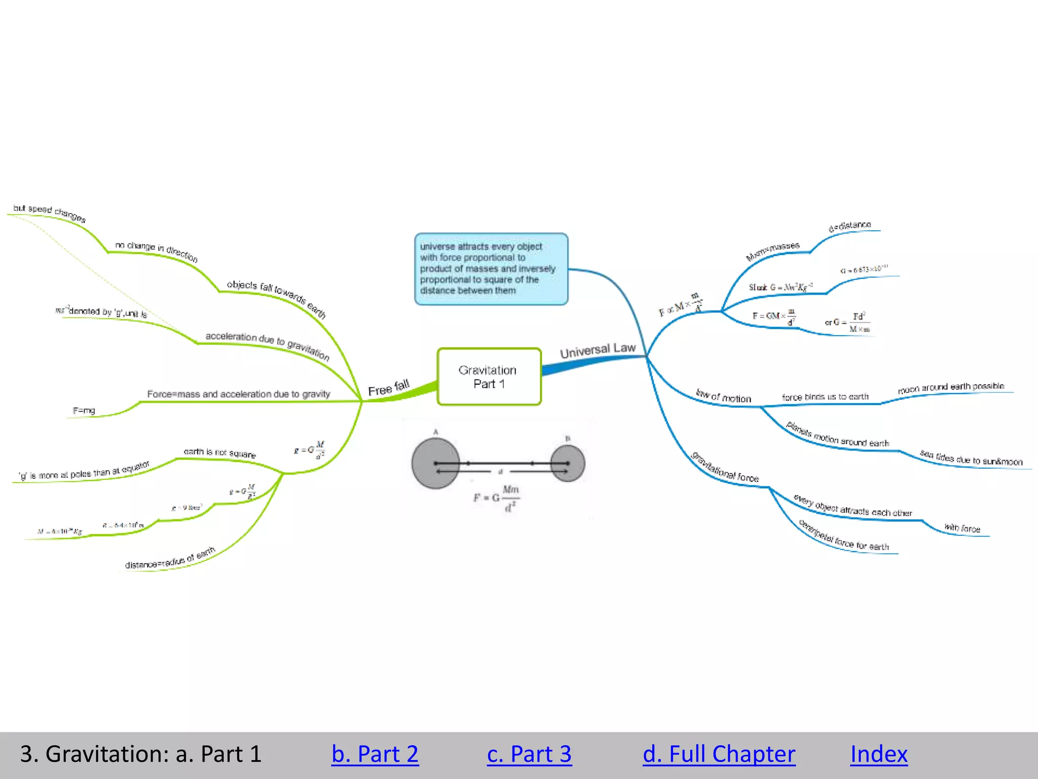 9 class science sample mimdmaps | PPTX